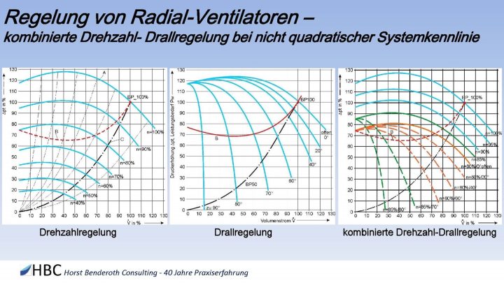 HBC_kombinierte_Drehzahl_Drall_Regelung - HBC Blog